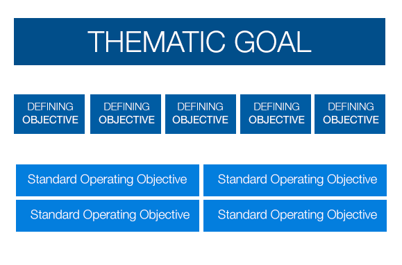 Silos, Politics and Turf Wars | The Table Group